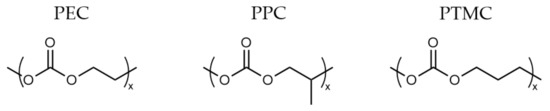 Development and Progression of Polymer Electrolytes for Batteries ...