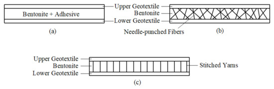 Polymers | Free Full-Text | Microplastic Contamination in Soils: A ...