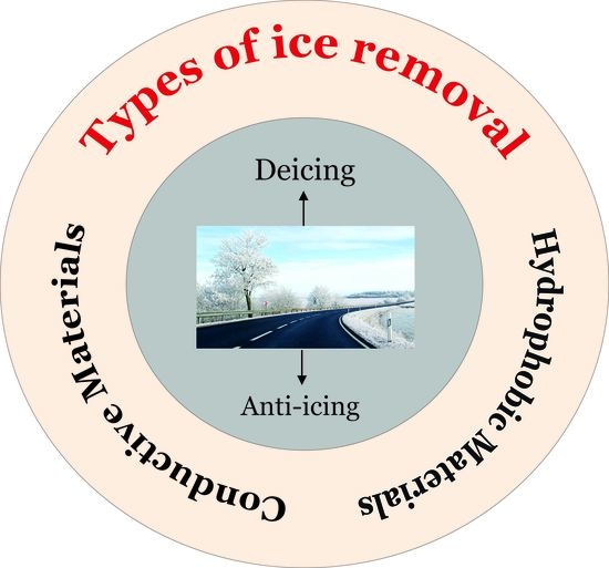 Polymers | Free Full-Text | A Mini-Review on Recent Developments in ...