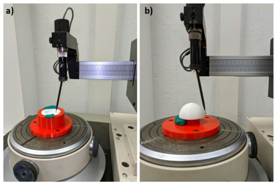Modeling of the Influence of Input AM Parameters on Dimensional Error and Form Errors in PLA ...