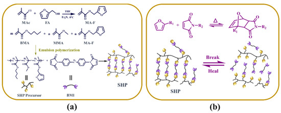 Self-Healing of a Covalently Cross-Linked Polymer Electrolyte Membrane ...