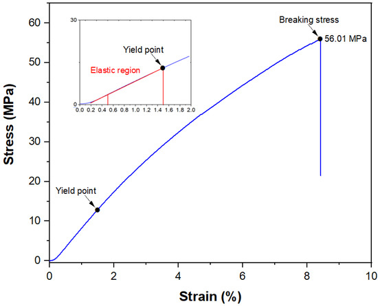Extraction and Characterization of Natural Cellulosic Fiber from ...