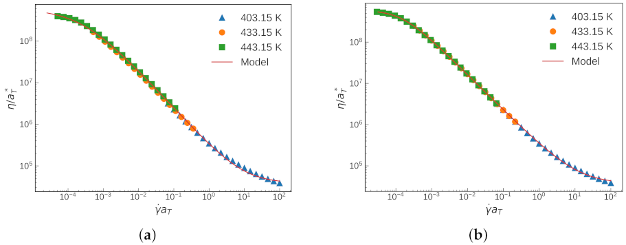 Polymers | Free Full-Text | An Iterative Approach for the Parameter ...