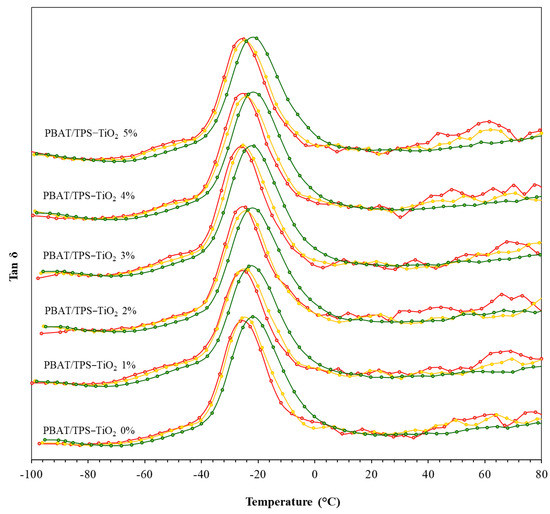 Biodegradable Poly(Butylene Adipate-Co-Terephthalate) and Thermoplastic ...