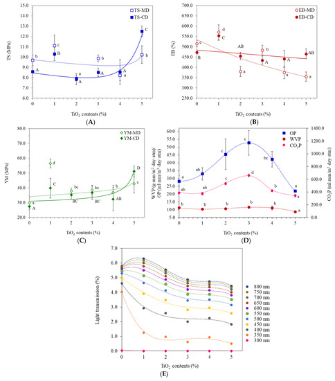 Biodegradable Poly(Butylene Adipate-Co-Terephthalate) and Thermoplastic ...