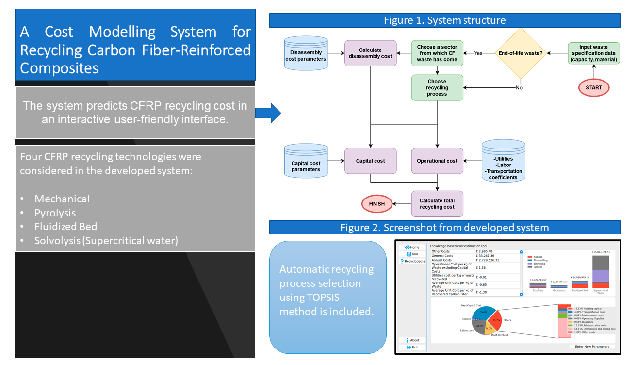 Polymers | Free Full-Text | A Cost Modelling System for Recycling ...