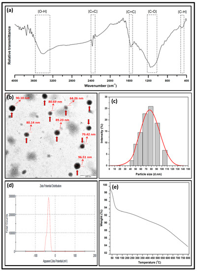 Polymers | Special Issue : Advances in Nanofillers Reinforced Polymer ...