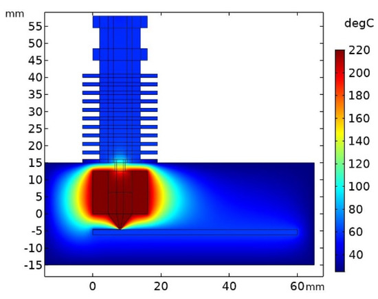 Mathematical Modelling of Temperature Distribution in Selected Parts of ...