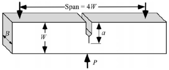 Toughening Mechanism Analysis of Recycled Rubber-Based Composites ...