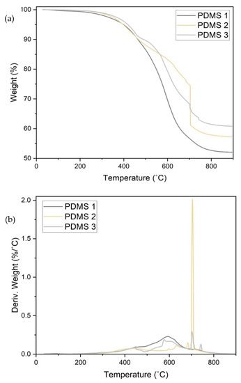 The Influence of Self-Heating Iron on the Thermal, Mechanical, and ...