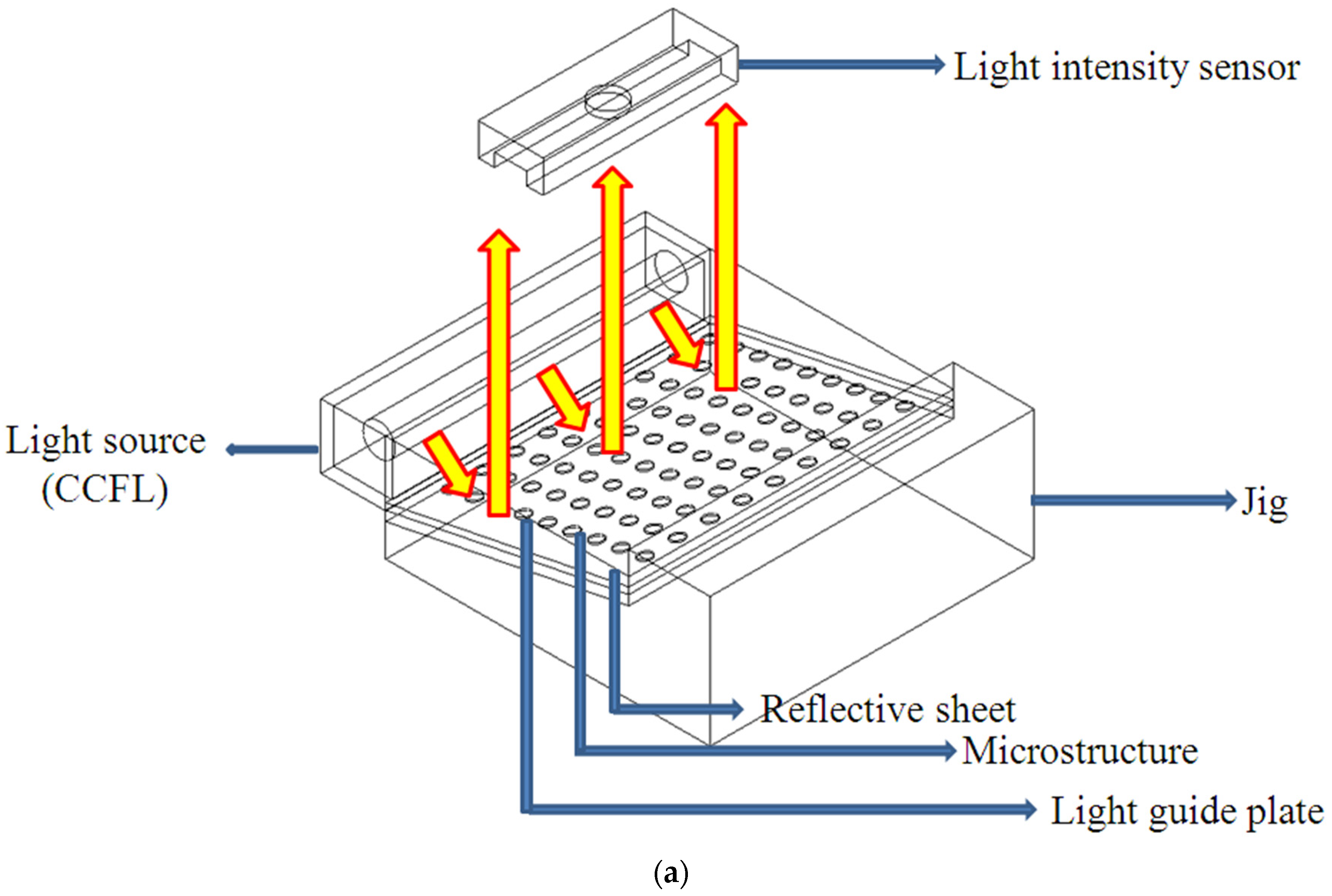 Optimized Micro-Pattern Design and Fabrication of a Light Guide Plate ...