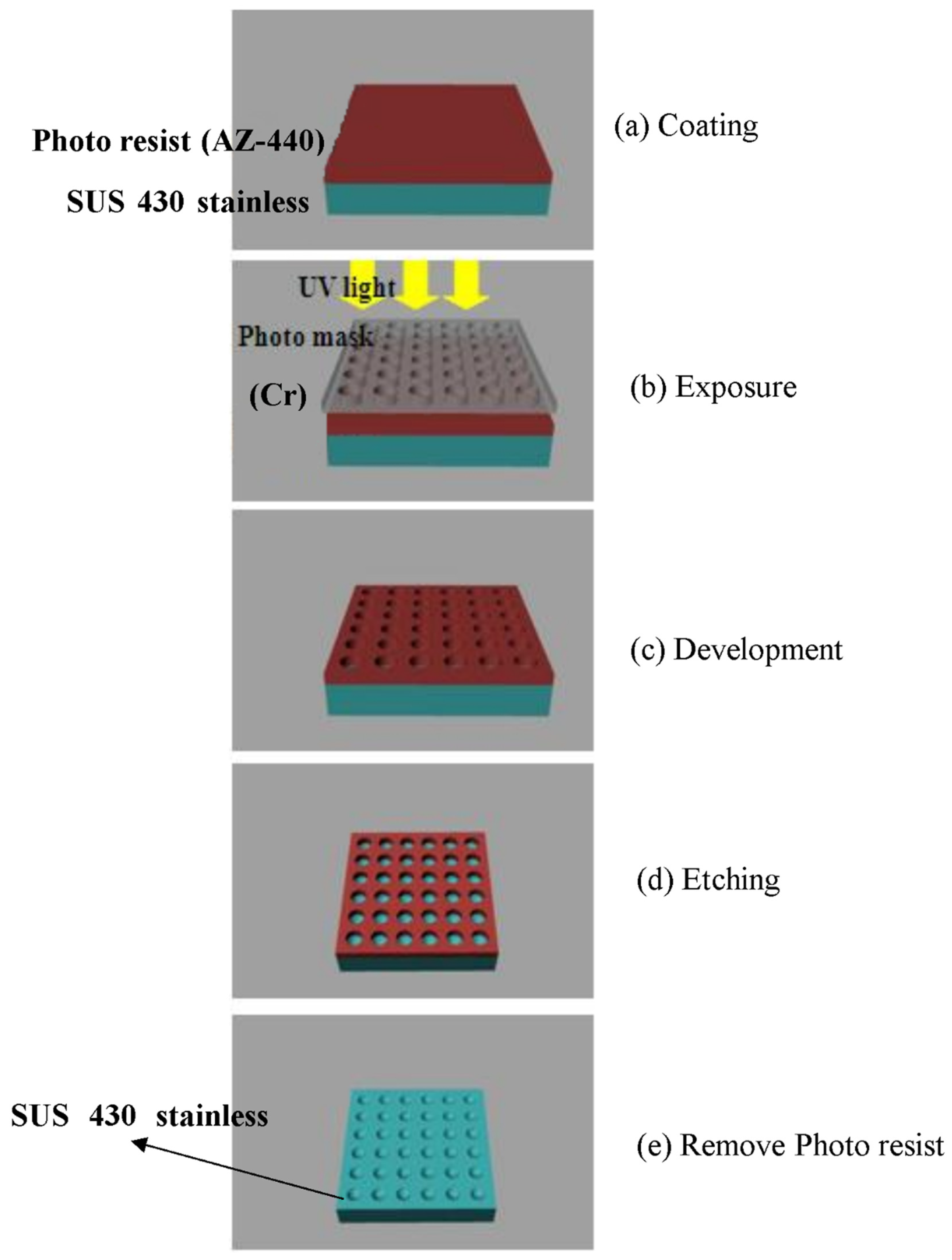 Photographic Plate Layers