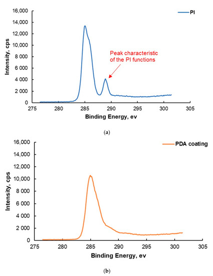 Polymers | Special Issue : Adhesive Polymers as Efficient Binders for ...