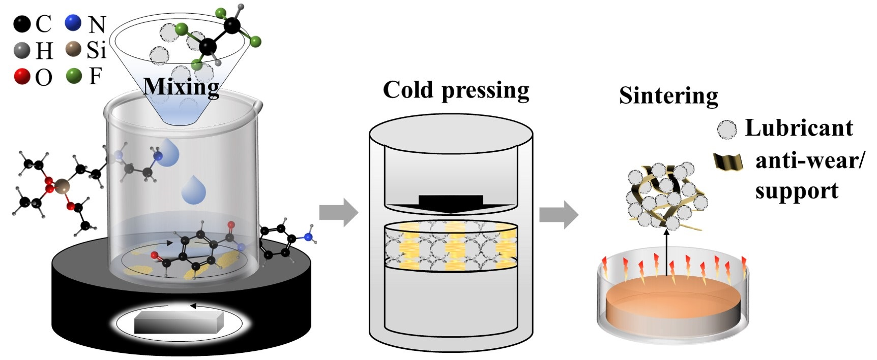 Polymers | Free Full-Text | Experimental and Analytical Investigations ...