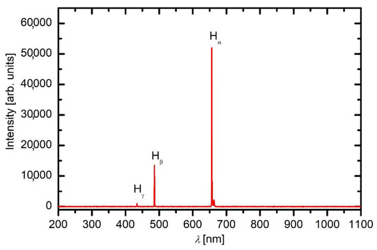 Rapid Functionalization of Polytetrafluorethylene (PTFE) Surfaces with ...