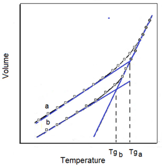 Review of Recent Developments of Glass Transition in PVC Nanocomposites