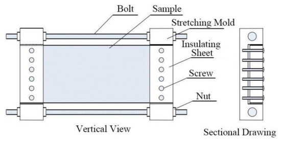 Polymer Crystallization