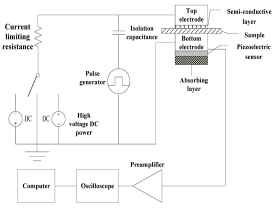 Polymer Crystallization