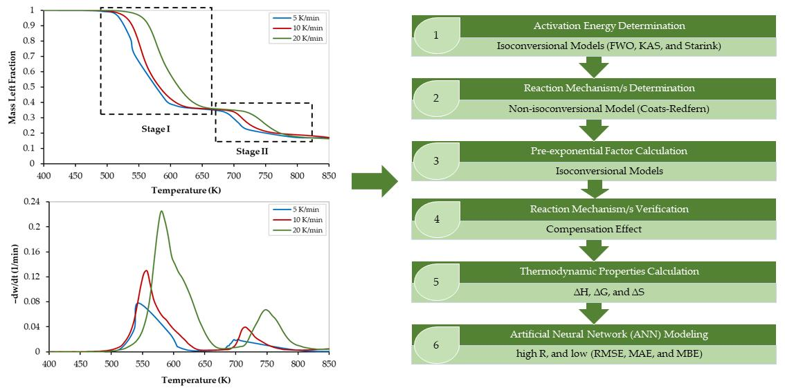Polymers | Free Full-Text | Pyrolytic Behavior of Polyvinyl Chloride ...