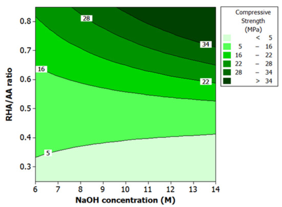 Polymers | Free Full-Text | Rice Husk Ash-Based Geopolymer Binder ...