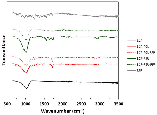 Highly Porous Composite Scaffolds Endowed with Antibacterial Activity ...