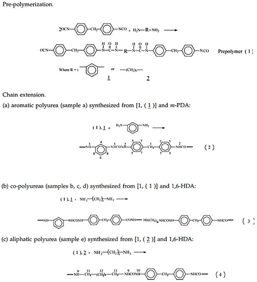Polyureas Versatile Polymers for New Academic and Technological ...