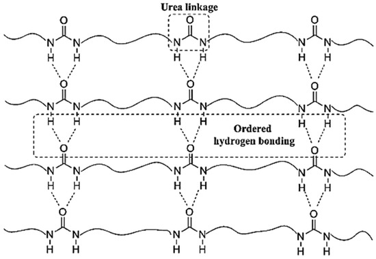Polyureas Versatile Polymers for New Academic and Technological ...