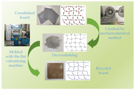 Polymers | Special Issue : Natural Degradation: Polymer Degradation ...