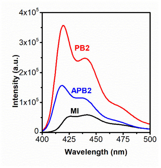 Novel Amphiphilic Polyfluorene-Graft-(Polymethacrylic Acid) Brushes ...