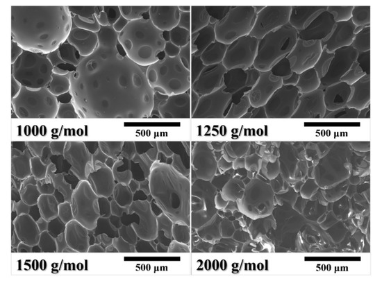 Closed-Cell Rigid Polyimide Foams for High-Temperature Applications ...