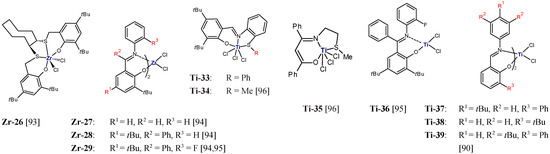Copolymerization of Ethylene with Selected Vinyl Monomers Catalyzed by ...