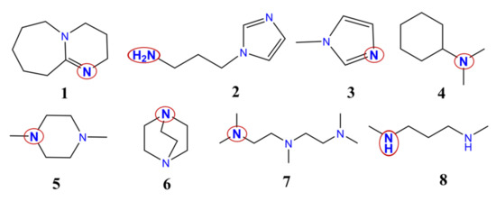 Computational Study of Catalytic Urethane Formation