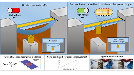 Polymers | Free Full-Text | Accurate Electroadhesion Force Measurements ...