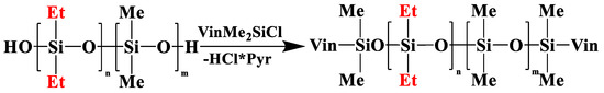 Polymers | Special Issue : Organosilicon Polymers: From New Structures ...