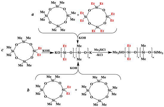 Polymers | Special Issue : Organosilicon Polymers: From New Structures ...