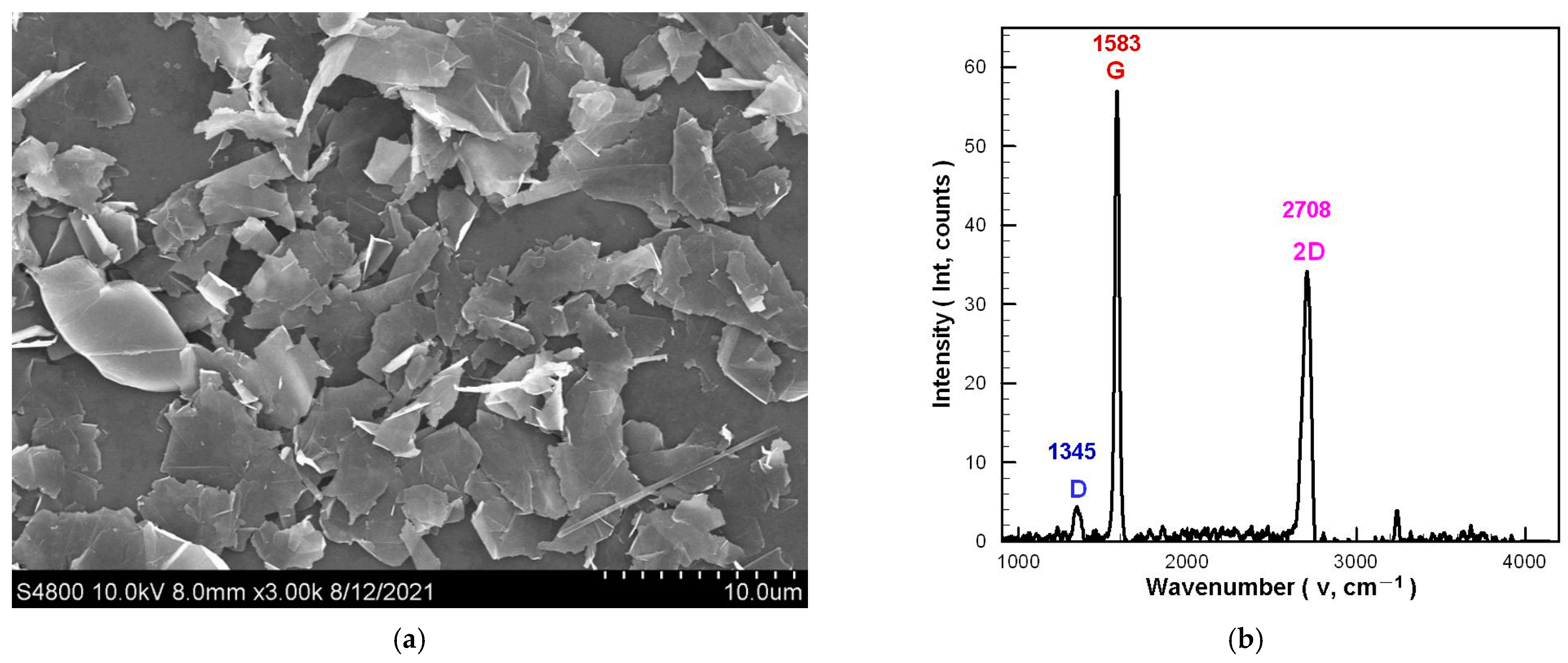 Enhanced Heat Dissipation Performance of Automotive LED Lamps Using ...