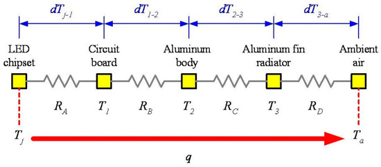 Enhanced Heat Dissipation Performance of Automotive LED Lamps Using ...