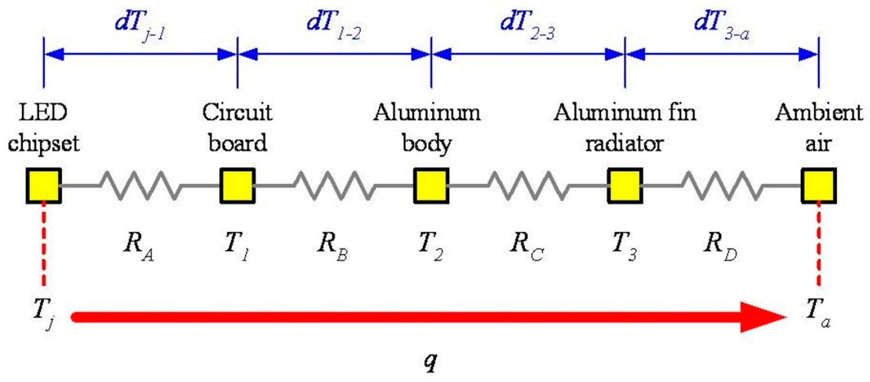 Enhanced Heat Dissipation Performance of Automotive LED Lamps Using ...