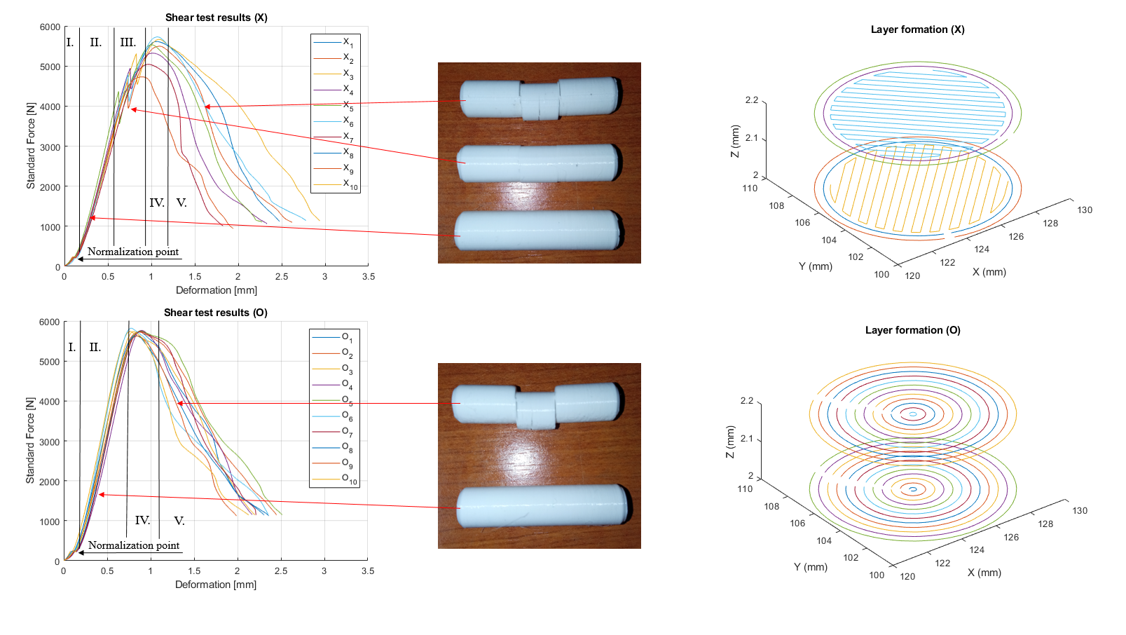 Polymers | Free Full-Text | Layer Adhesion Test of Additively ...