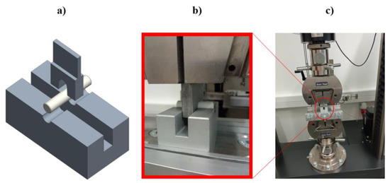Layer Adhesion Test of Additively Manufactured Pins: A Shear Test