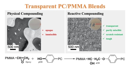 Polymers | Free Full-Text | Transparent PC/PMMA Blends with Enhanced ...