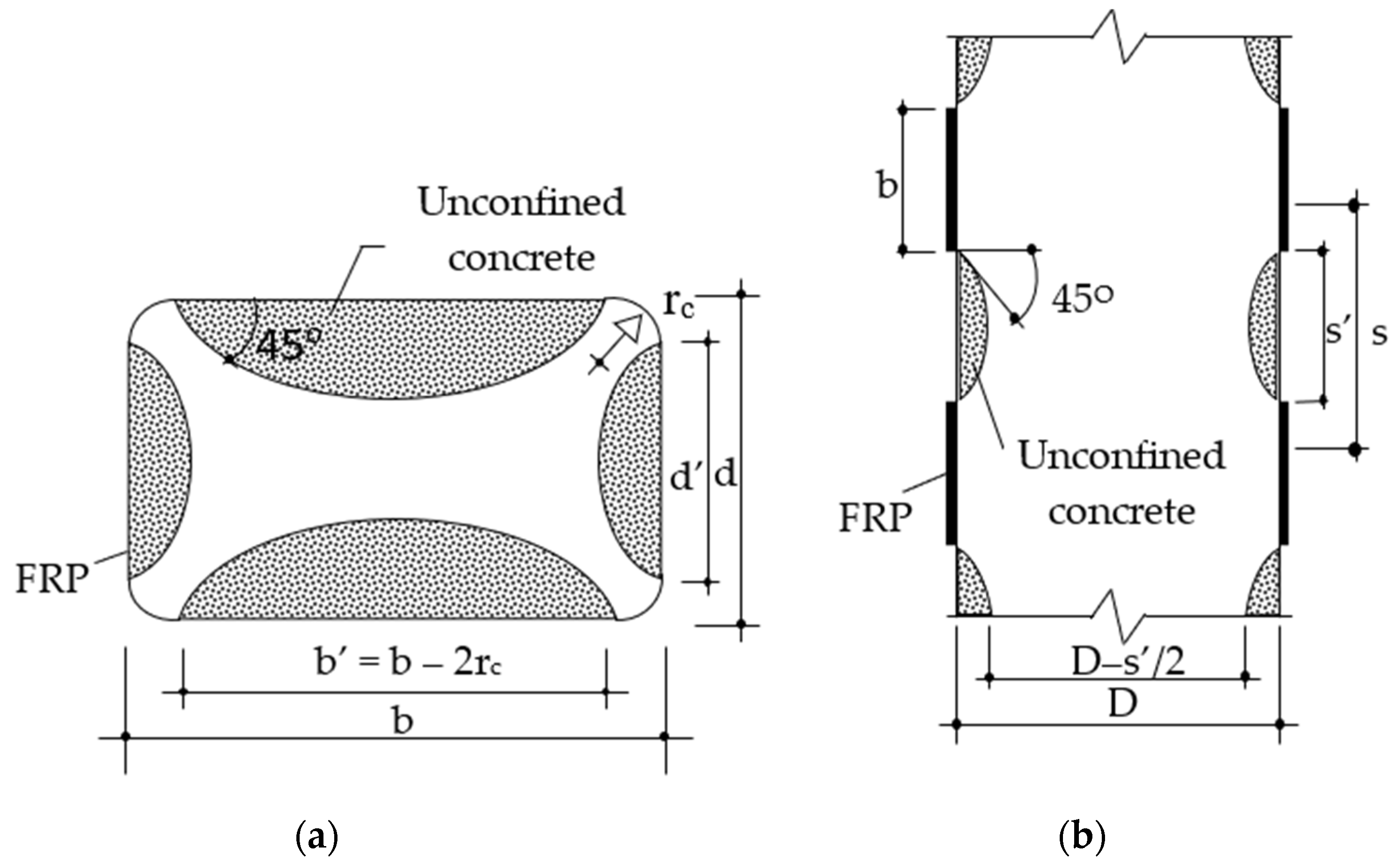 Polymers | Free Full-Text | Structural Behavior of RC Column Confined by FRP Sheet under ...