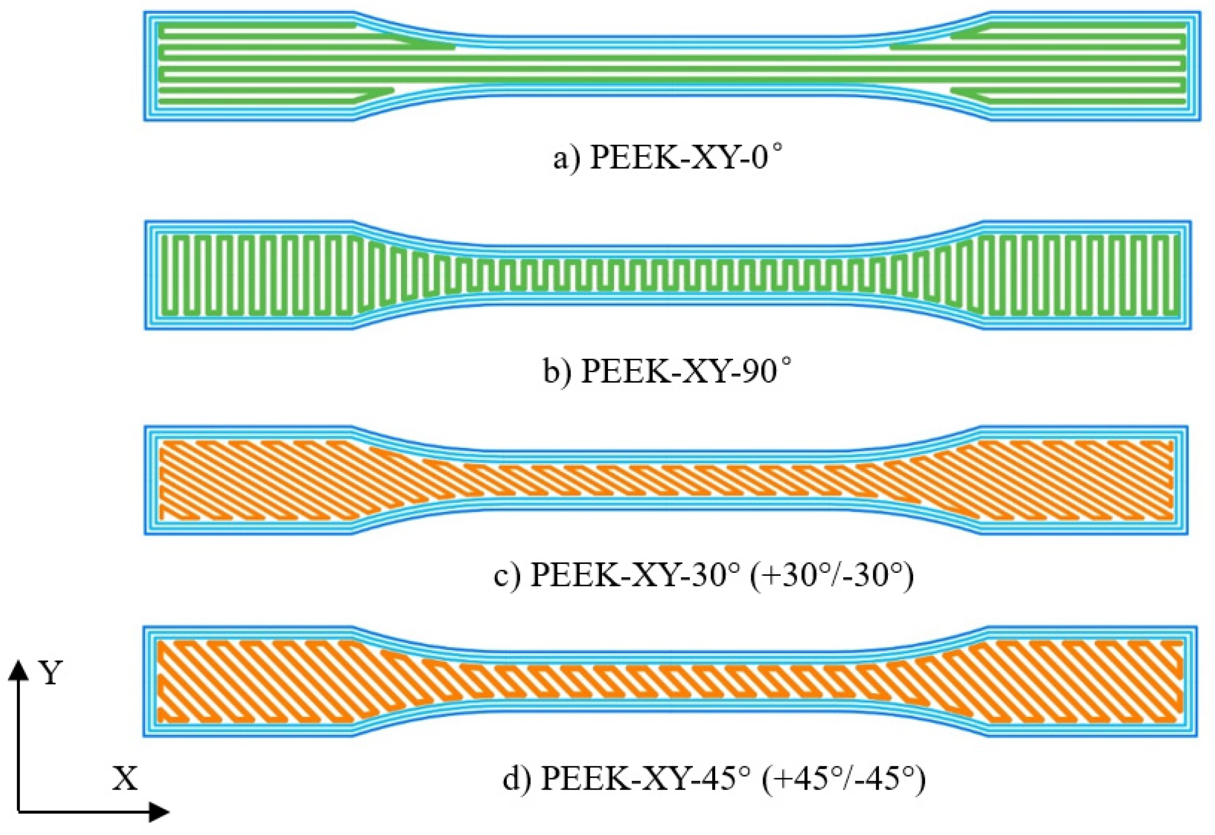 The Surface Characteristics, Microstructure and Mechanical Properties ...