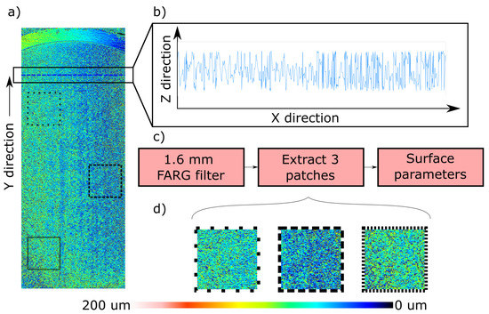 Powder Surface Roughness as Proxy for Bed Density in Powder Bed Fusion ...