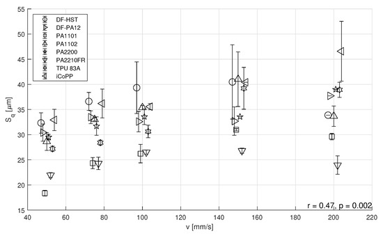 Powder Surface Roughness as Proxy for Bed Density in Powder Bed Fusion ...