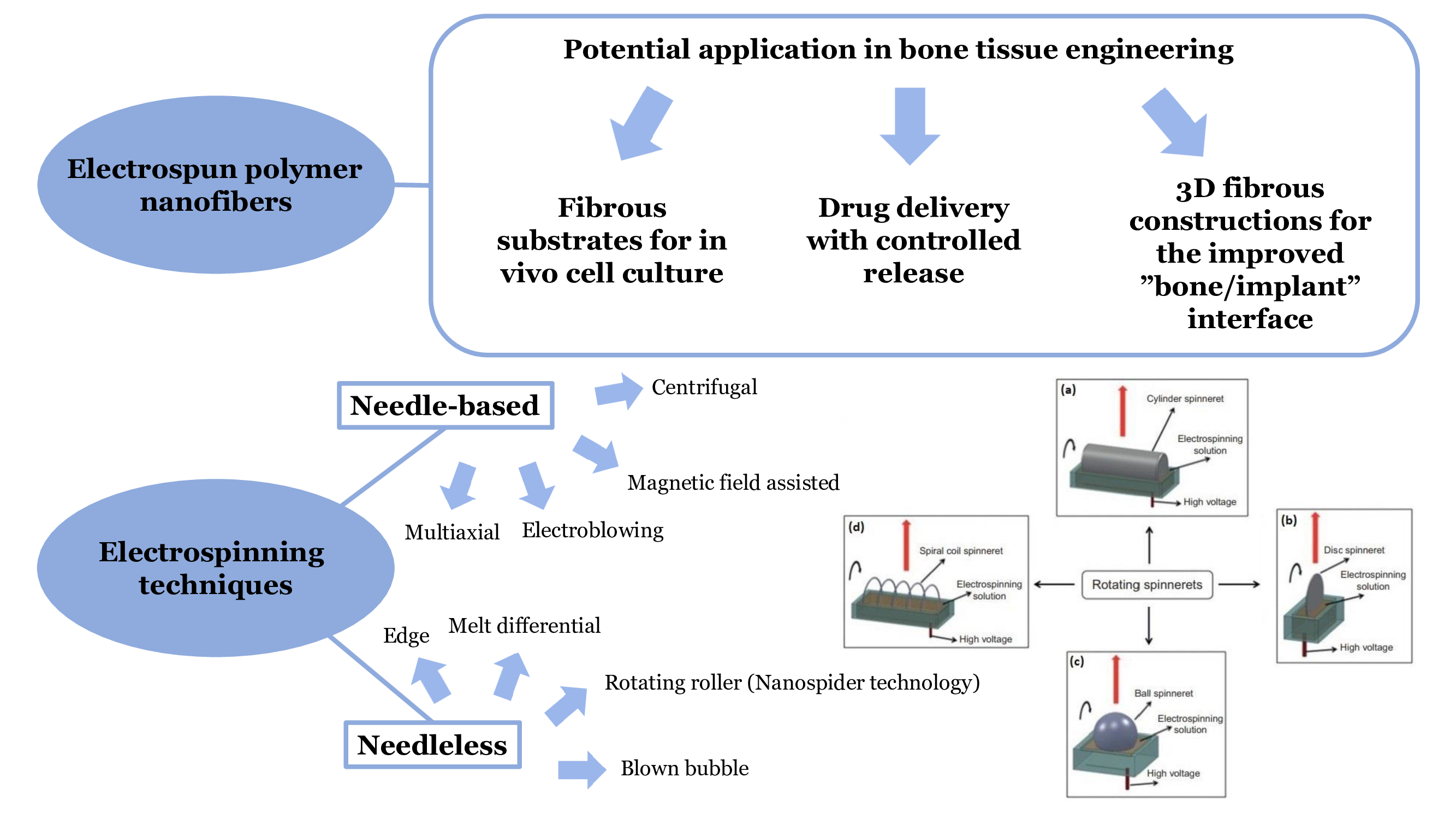 Polymers | Free Full-Text | Fibrous Polymer-Based Composites Obtained ...