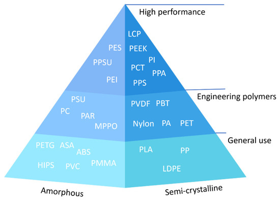 Polymers | Free Full-Text | Toward Polymeric and Polymer Composites ...