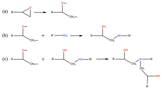 Molecular Dynamics Investigation of the Thermo-Mechanical Properties of ...