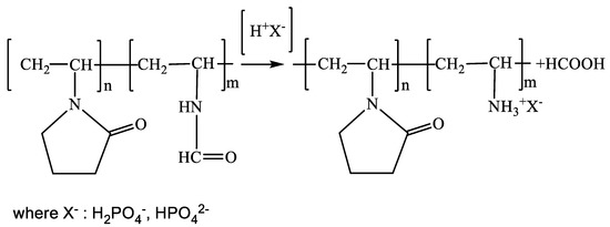 Complexes of Glucarolactones with Water-Soluble Copolymers of N ...