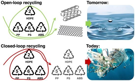 Polymers | Free Full-Text | The Mechanics of Forming Ideal Polymer ...
